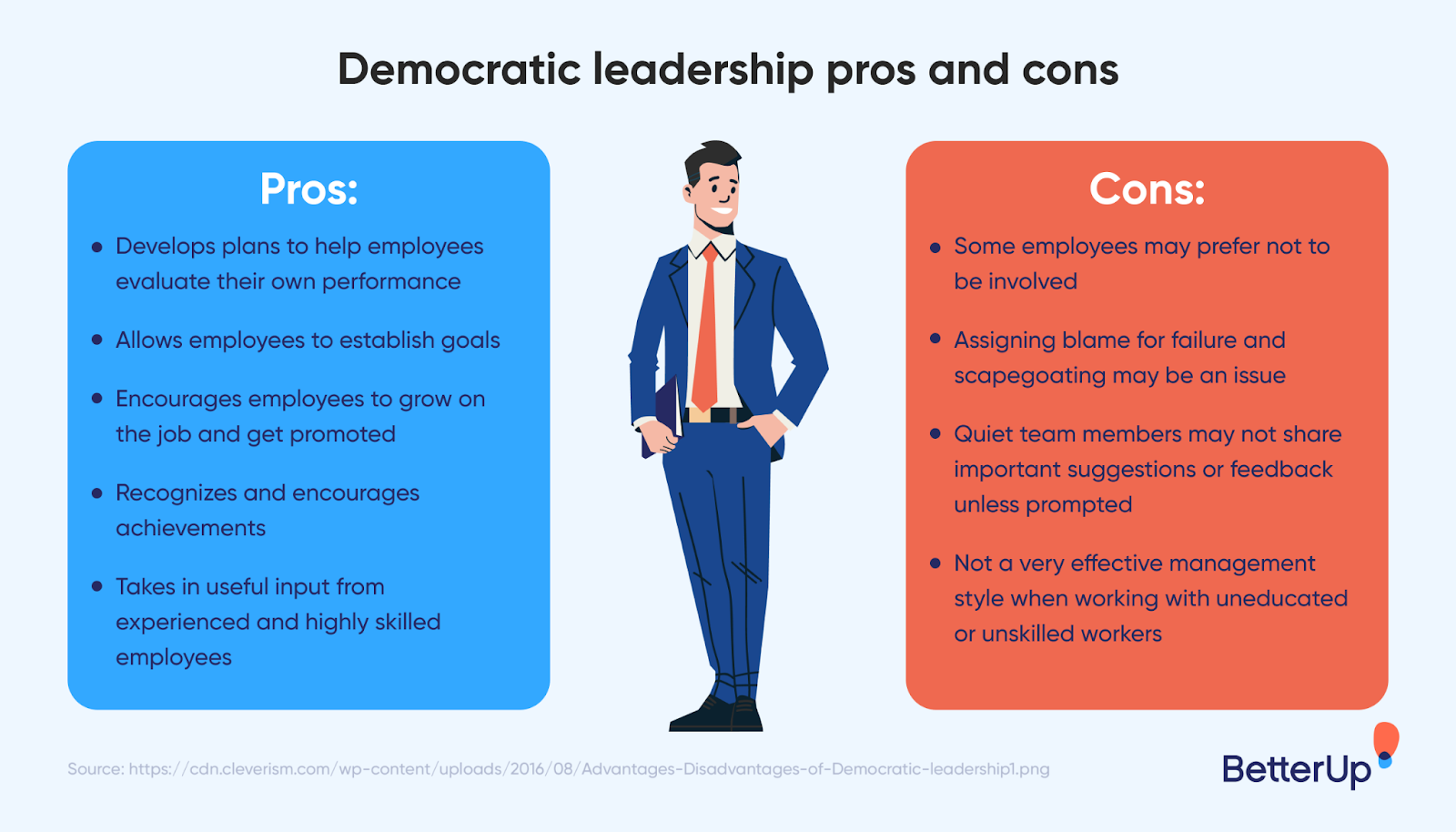 Democratic Leadership Style: How to Make It Work as a Team